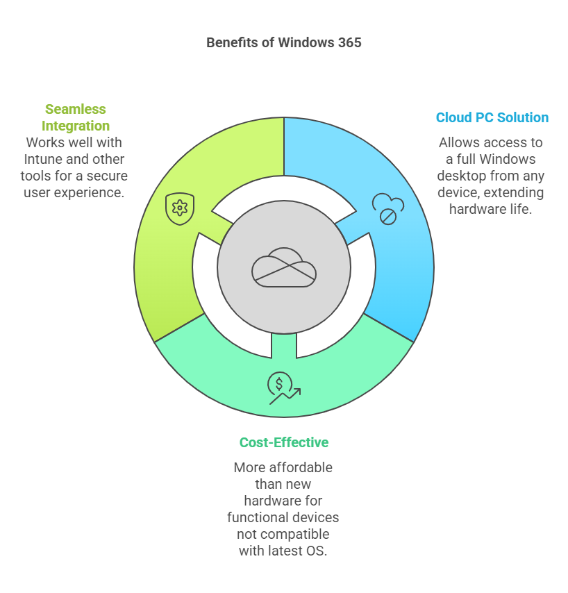 Safeguard Your Transition: The Tools You Need for Windows EOL